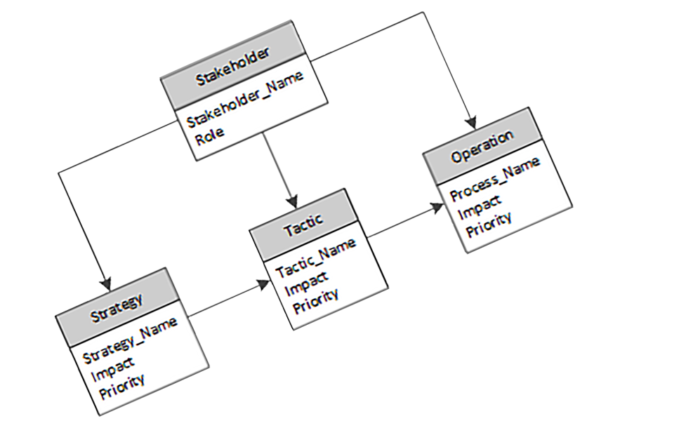 Superior Data Strategies
